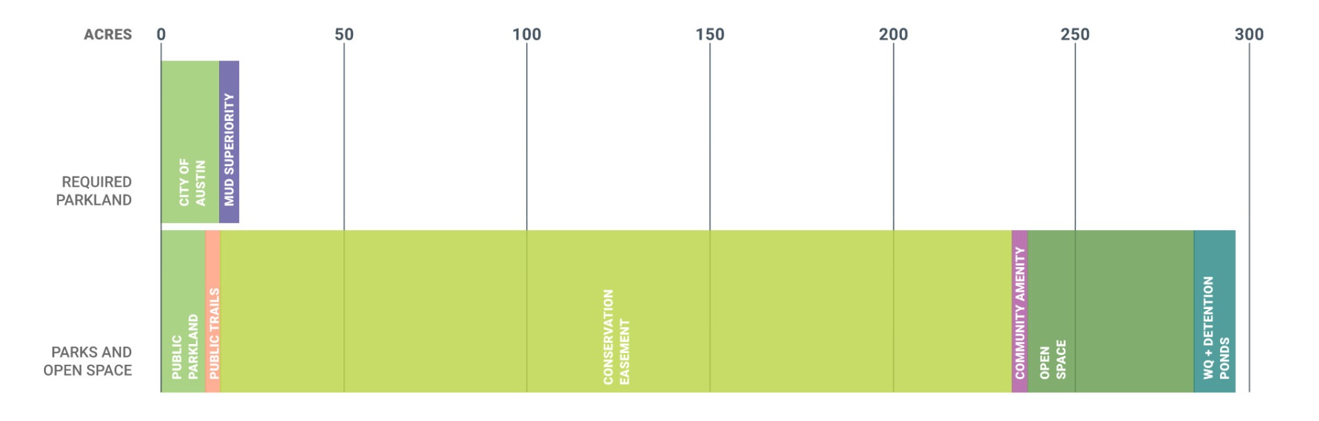 Hays Commonsense - Hays Commons Mixed-Use Development